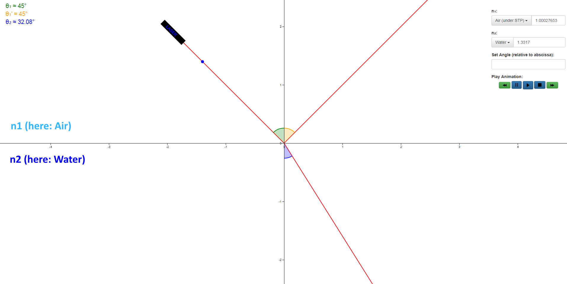 GitHub - FrankenApps/SnellsLaw: Snell's Law simulation using light rays. View live version here: